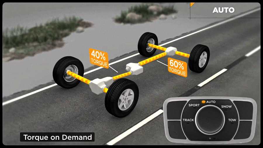 Что такое Torque-on-Demand (TOD), устройство принцип работы, плюсы и ...